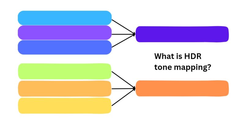 What is tone mapping in TV? Static vs active (dynamic) tone mapping.