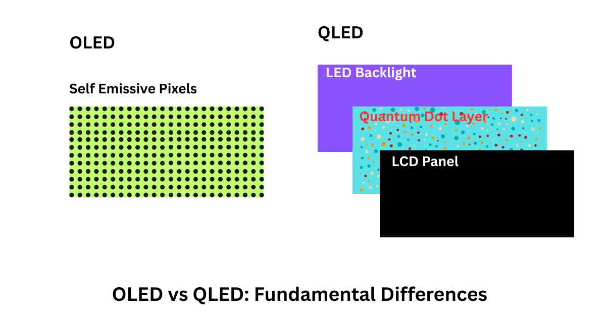 OLED vs QLED: What is the difference and which TV to buy?